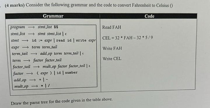 Solved (4 ﻿marks) ﻿Consider the following grammar and the | Chegg.com