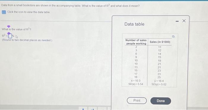 Solved Data from a small bookstore are shown in the | Chegg.com