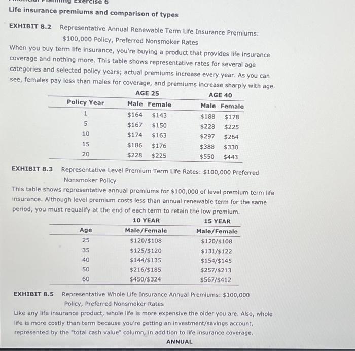 Life insurance premiums and comparison of types | Chegg.com