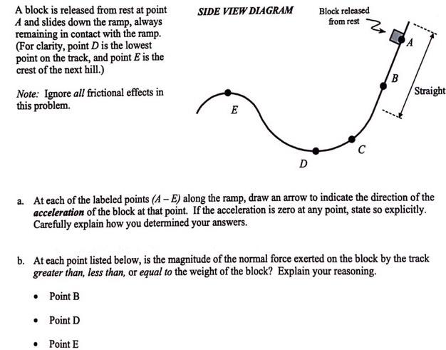 Solved SIDE VIEW DIAGRAM Block released from rest A A block | Chegg.com