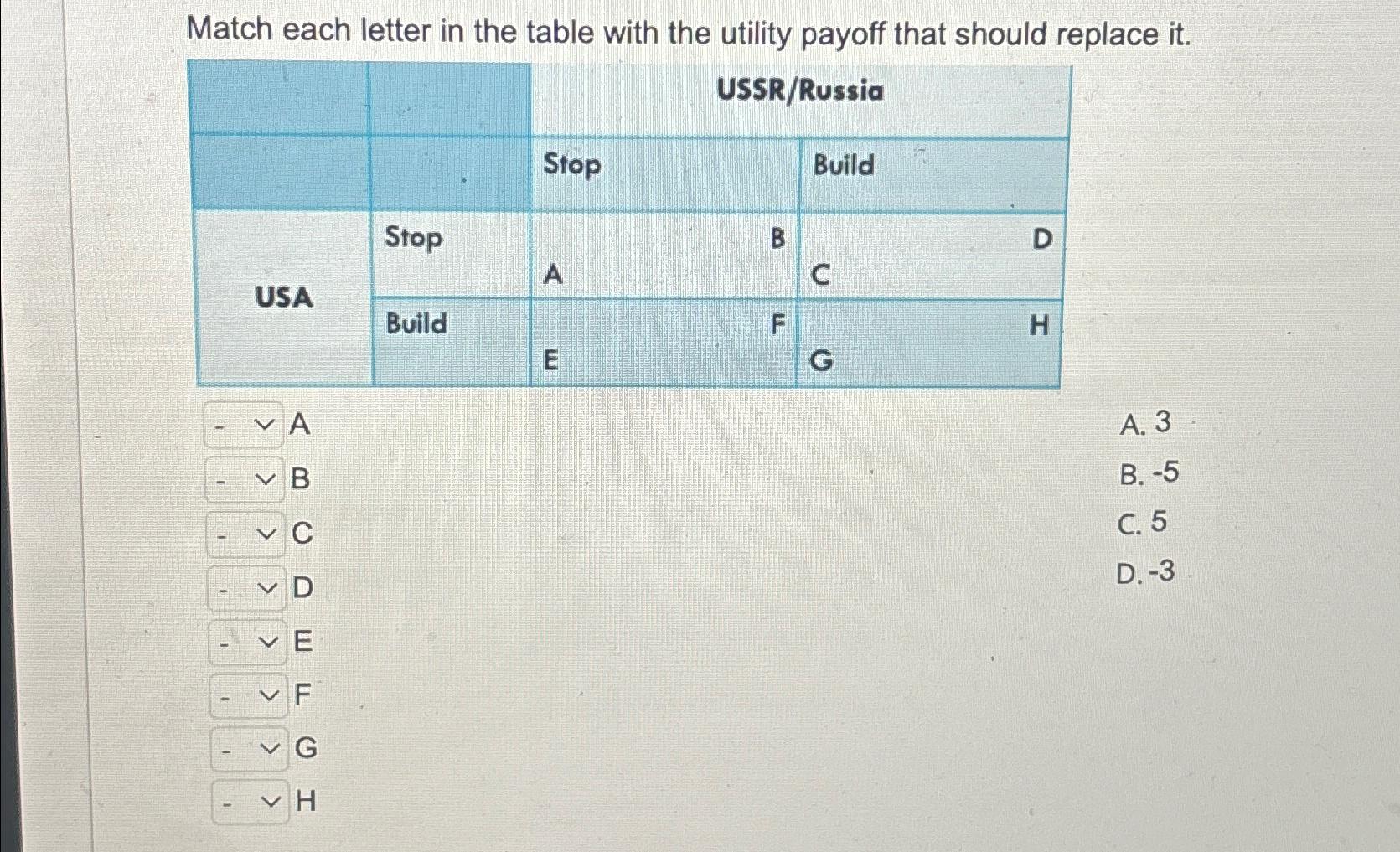 Solved Match each letter in the table with the utility | Chegg.com