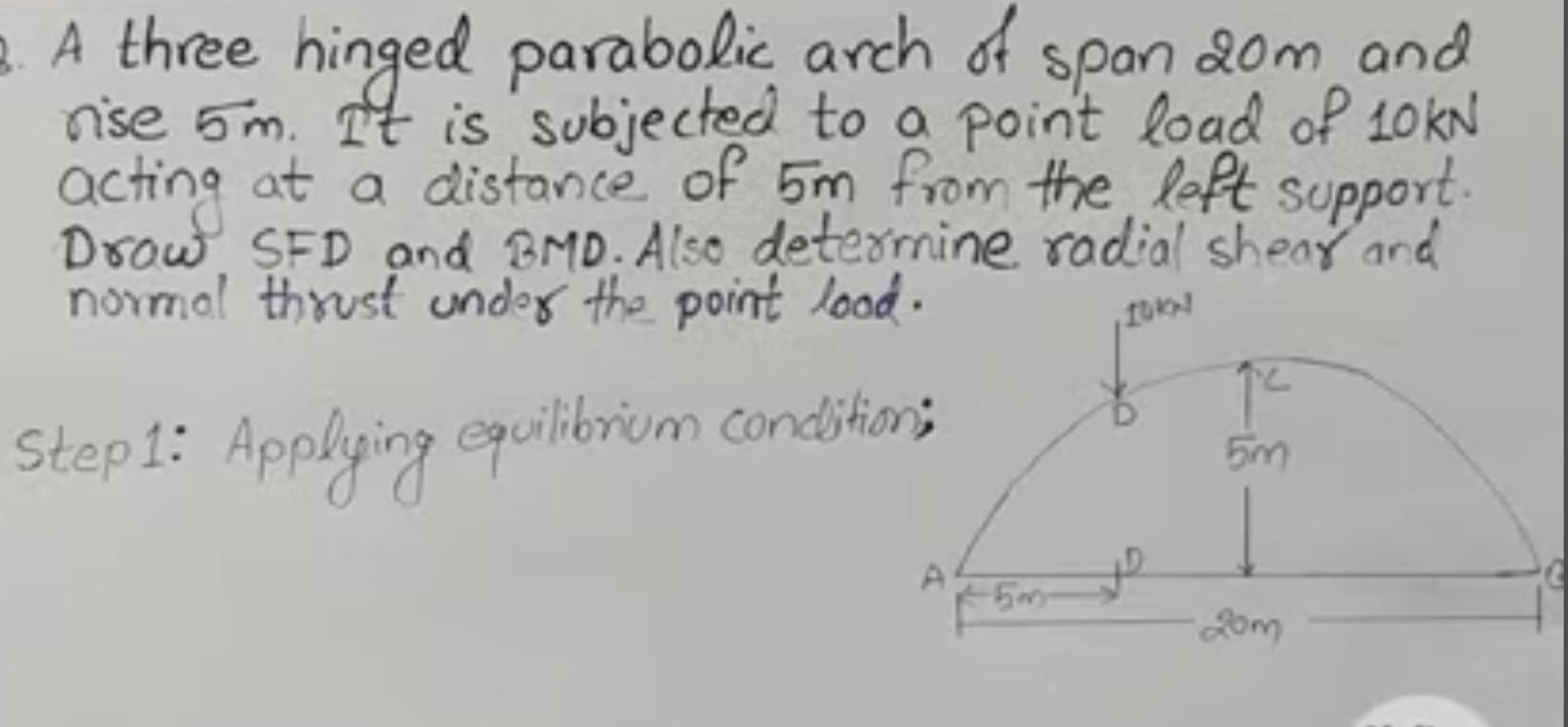 Solved A three hinged parabolic arch of span 20m and rise | Chegg.com