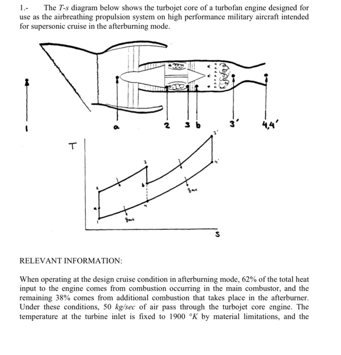 1.- The T-s diagram below shows the turbojet core of | Chegg.com