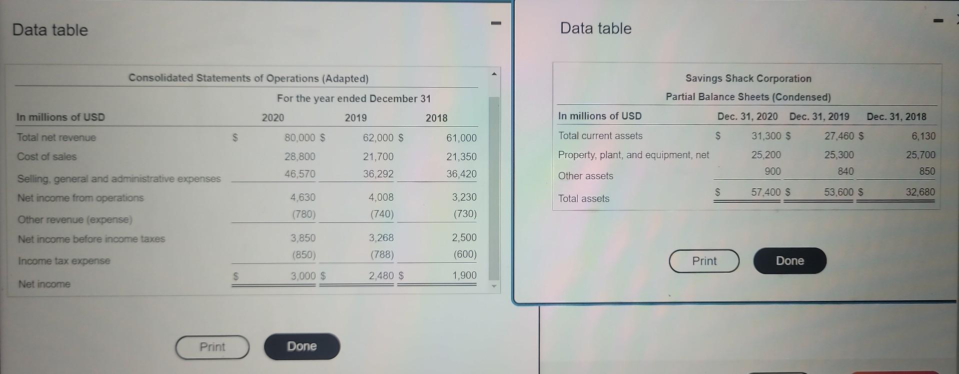 Solved Savings Shack Corporation operates general | Chegg.com