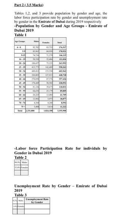 Part 2 ( 3.5 Marks) Tables 1,2, and 3 provide | Chegg.com