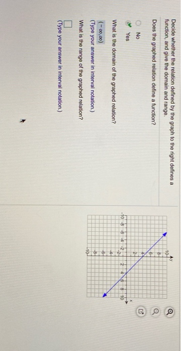 Solved 10 Decide whether the relation defined by the graph | Chegg.com