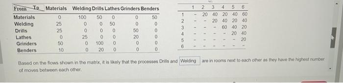 [Solved]: Roy Creasey Enterprises, a machine shop, is plann