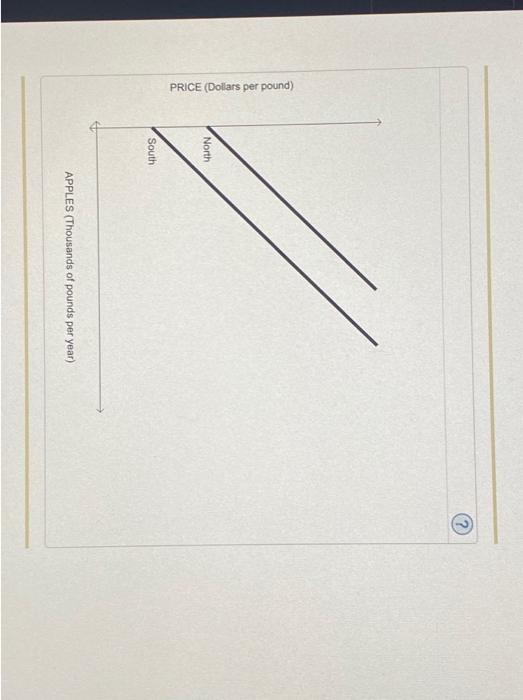 Solved The following graph contains four lines (A, B, C and | Chegg.com