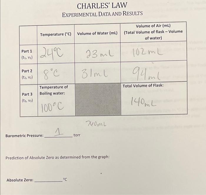 [Solved]: 1) Using a pencil and a ruler, plot the following