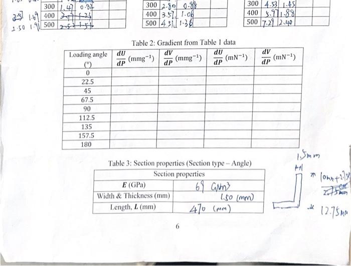 Solved Complete the experimental data tables, | Chegg.com
