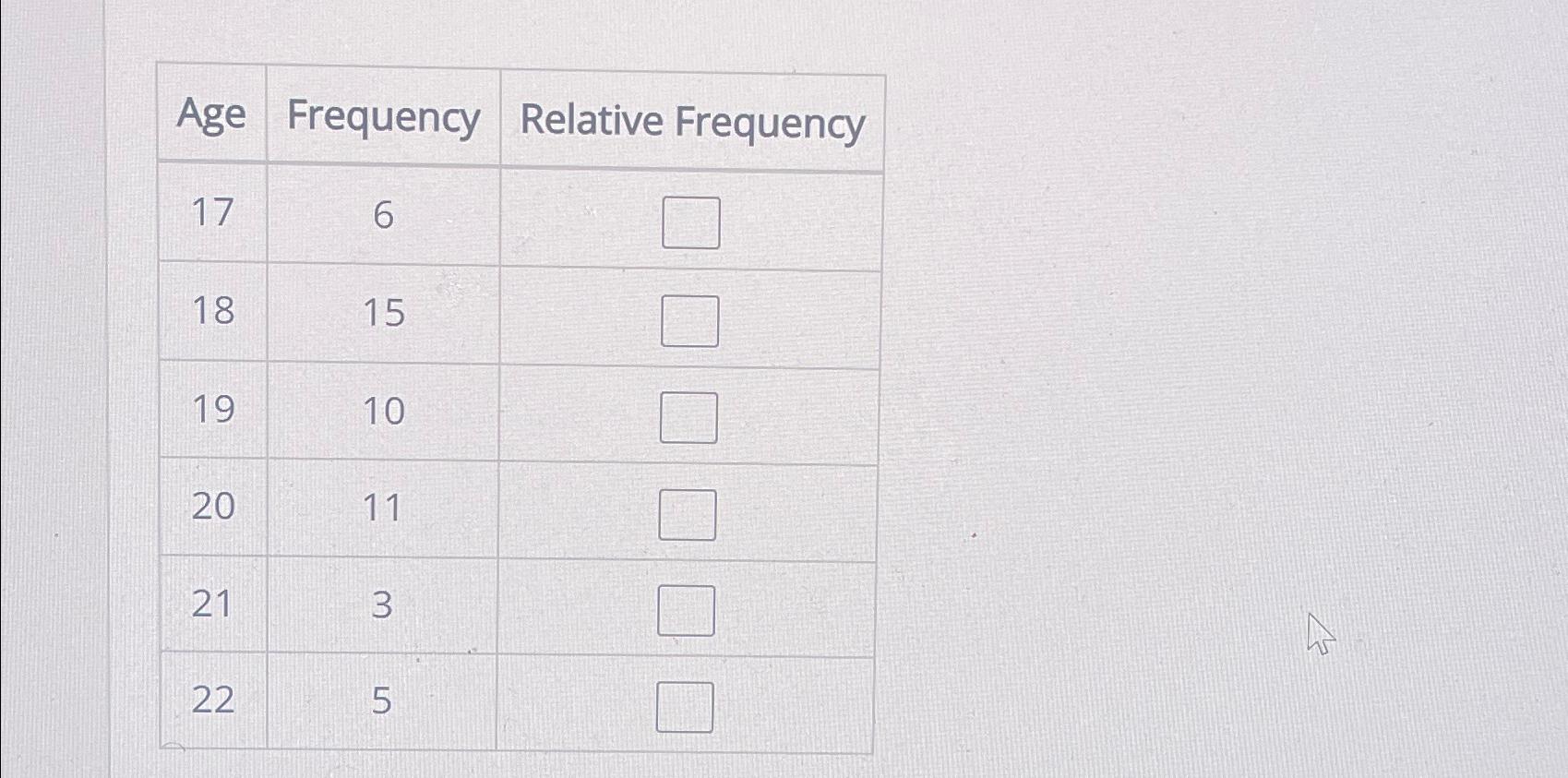 Solved \table[[Age,Frequency,Relative | Chegg.com