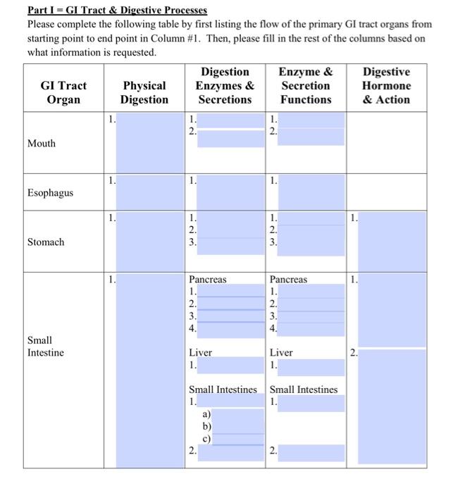 Part I = GI Tract \& Digestive Processes Please | Chegg.com