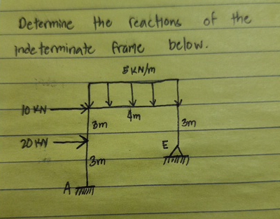 Solved Determine the reactions of the indeterminate frame | Chegg.com