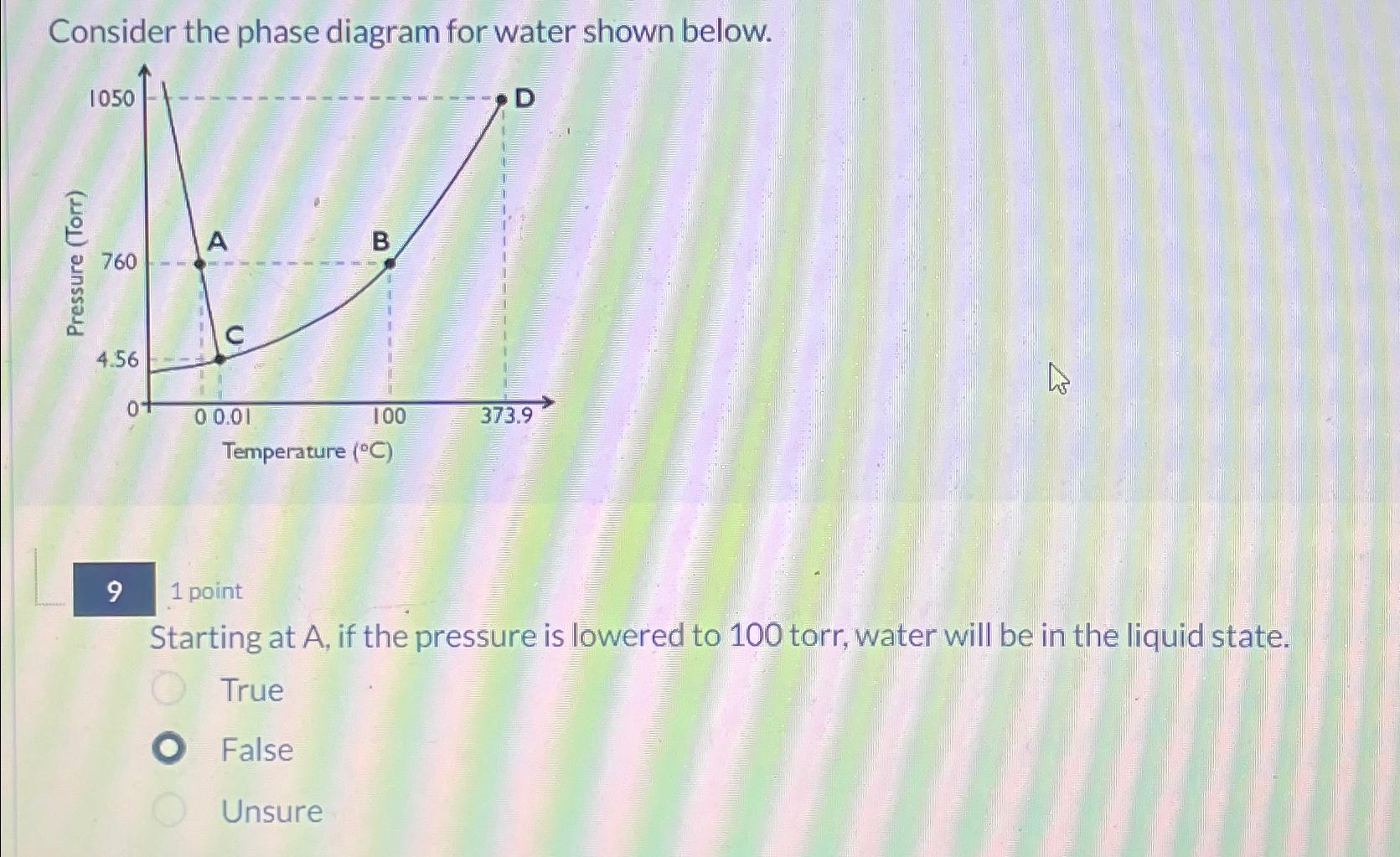 Solved Consider the phase diagram for water shown below.91 | Chegg.com