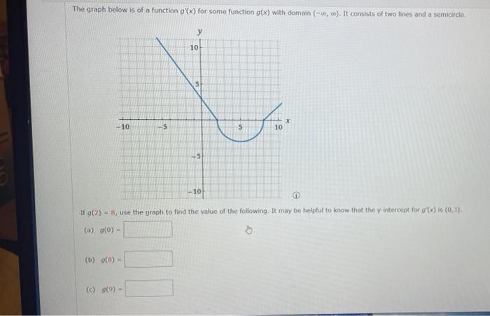 Solved The graph below is of a function g′(x) for some | Chegg.com