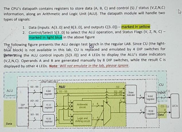 ALU structure The Central Processing Unit (CPU) | Chegg.com