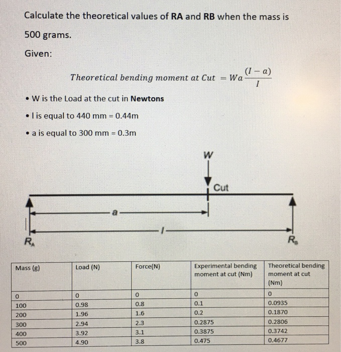 Solved Calculate the theoretical values of RA and RB when | Chegg.com