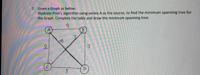 Solved 7. Given a Graph as below: Illustrate Prim's | Chegg.com