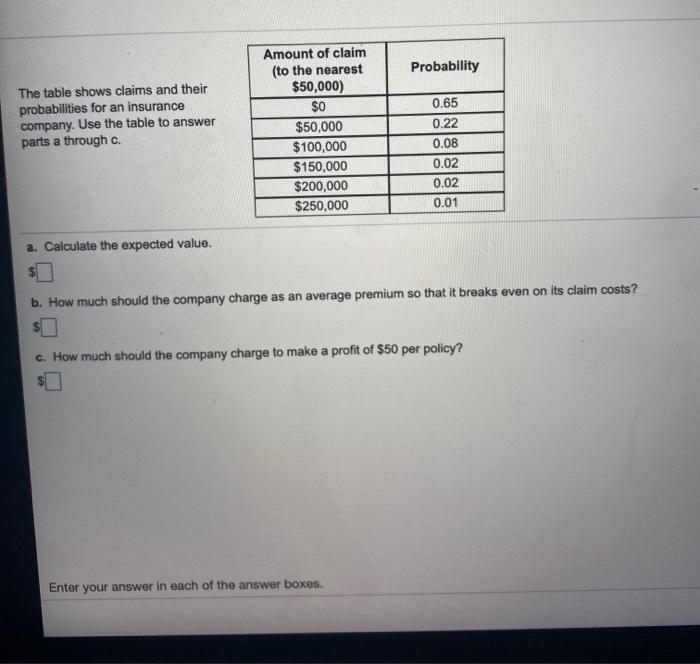 Solved Probability The table shows claims and their | Chegg.com