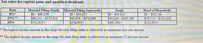 Solved Ms. Barstow purchased a limited interest in Quinnel | Chegg.com