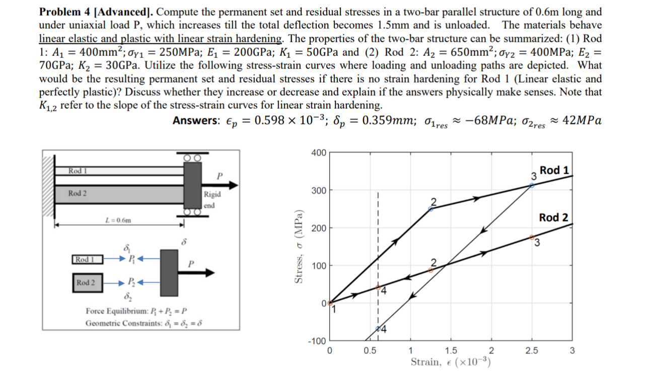 Solved Problem 4 [Advanced]. ﻿Compute the permanent set and | Chegg.com