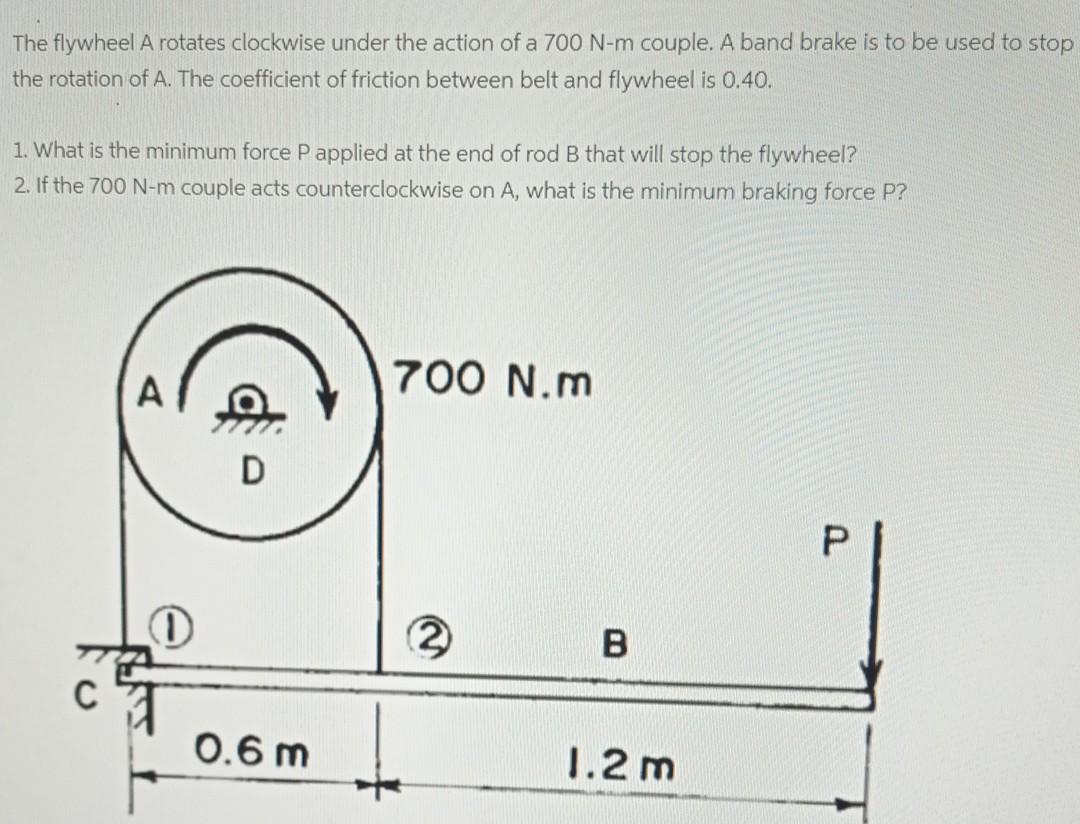 Solved The flywheel A rotates clockwise under the action of | Chegg.com