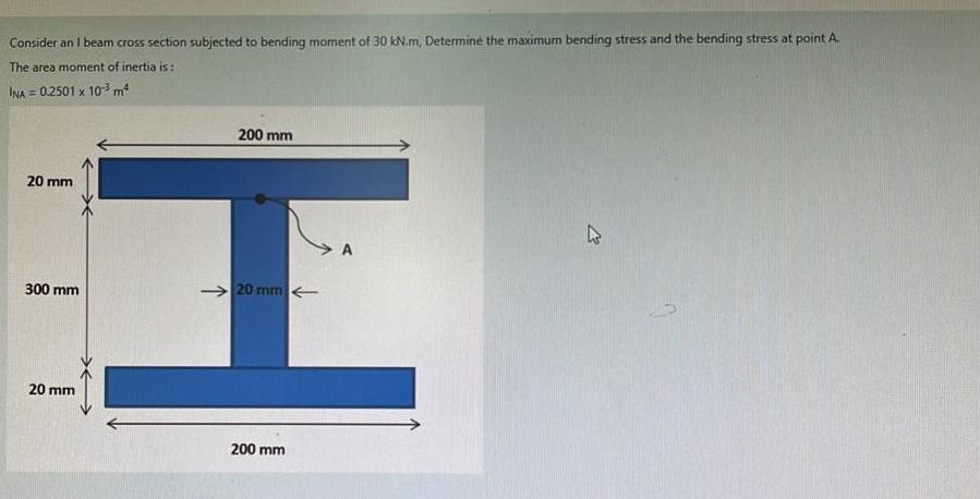 Solved Consider an I beam cross section subjected to bending | Chegg.com