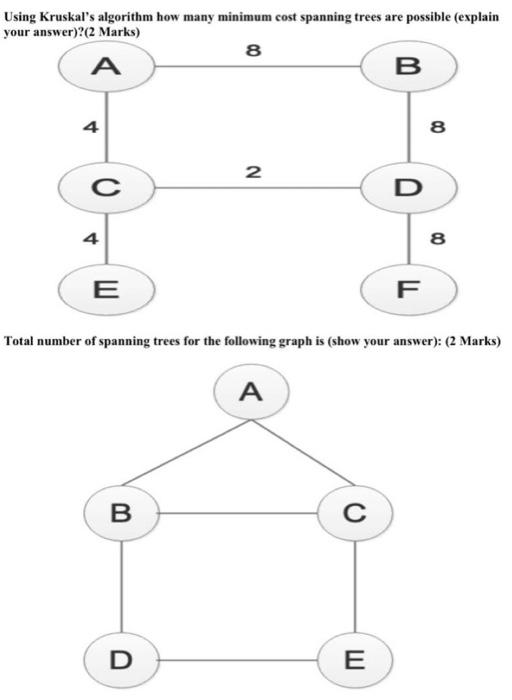 Solved Using Kruskal's algorithm how many minimum cost | Chegg.com