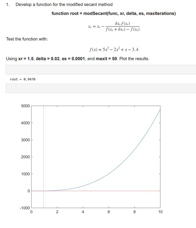 Solved Develop a function for the modified secant | Chegg.com