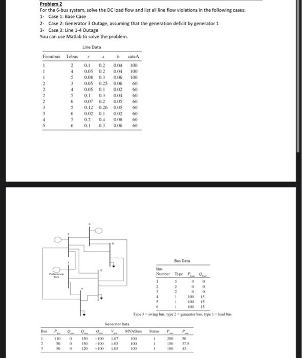 Problem 2 For the 6-bus system, solve the DC load | Chegg.com