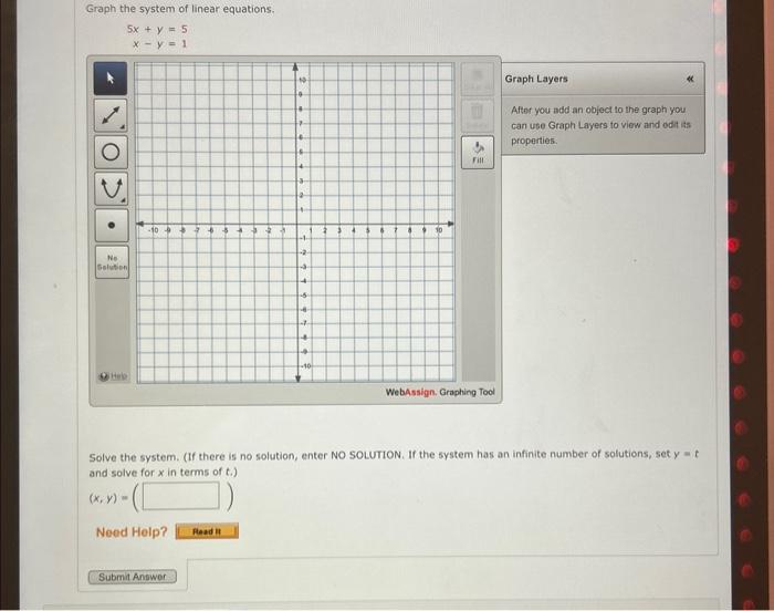 Solved Graph the system of linear equations. 5x+y=5x−y=1 | Chegg.com