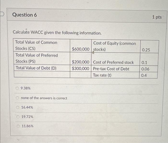 Solved Question 6 1 pts Calculate WACC given the following | Chegg.com