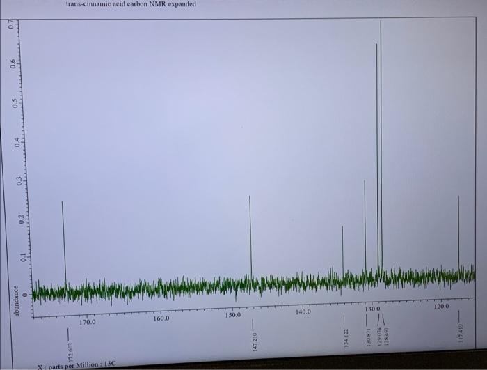 Solved Interpret the 1H NMR of trans-cinnamic acid using a | Chegg.com