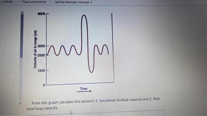 Solved From this graph calculate this person's 1. functional | Chegg.com