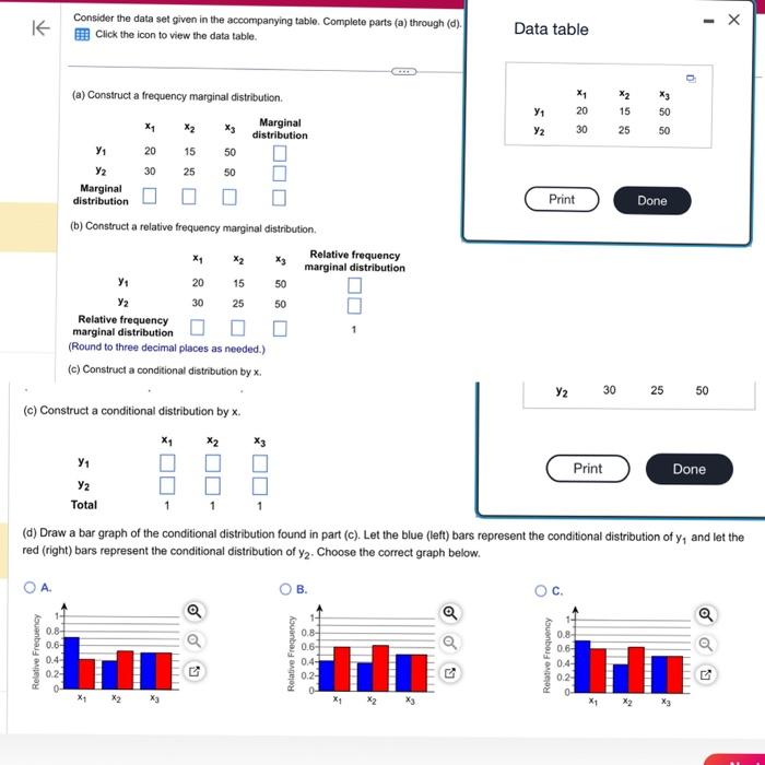 Solved Consider the data set given in the accompanying | Chegg.com
