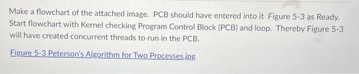 Solved Make a flowchart of the attached image. PCB should | Chegg.com