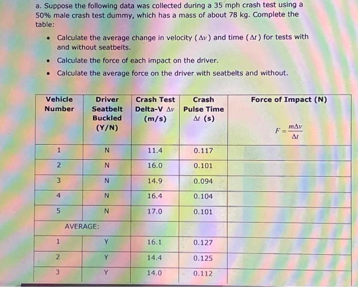 Solved a. Suppose the following data was collected during a | Chegg.com