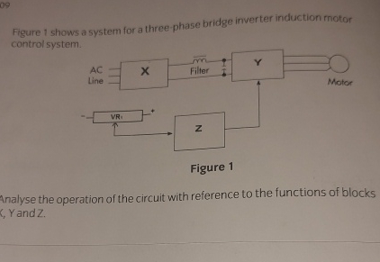 Solved 9208-509d) ﻿Figure 1 ﻿shows a system for a | Chegg.com