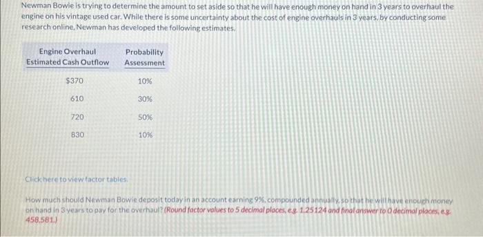 Solved Click here to view factor tables. How much should | Chegg.com