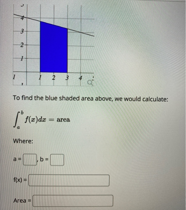 solved-estimate-the-area-under-the-graph-of-f-x-x2-4x-chegg
