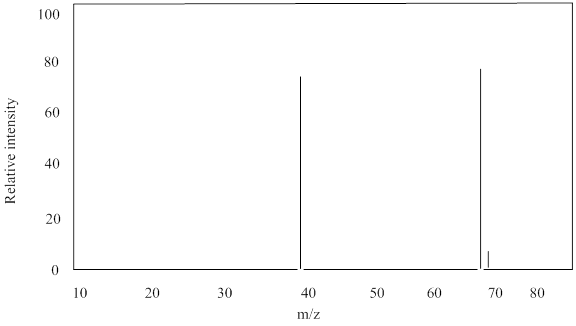 Solved: Chapter L2 Problem 5E Solution | Organic Chemistry 2nd Edition ...
