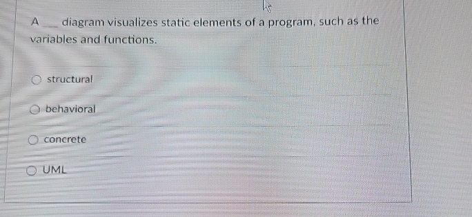 Solved A diagram visualizes static elements of a program, | Chegg.com