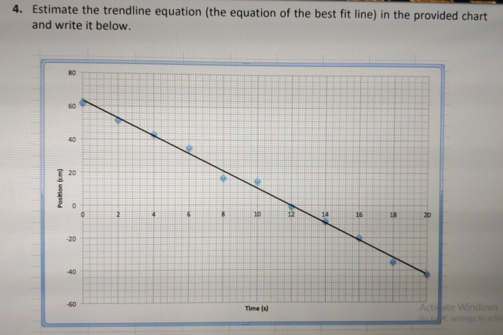 Solved 4. Estimate the trendline equation (the equation of | Chegg.com