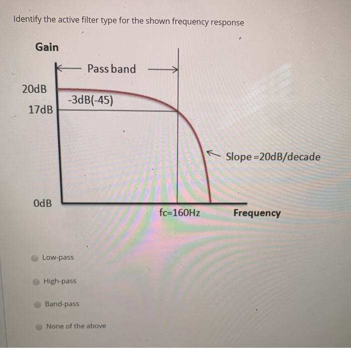Solved Identify the active filter type for the shown | Chegg.com