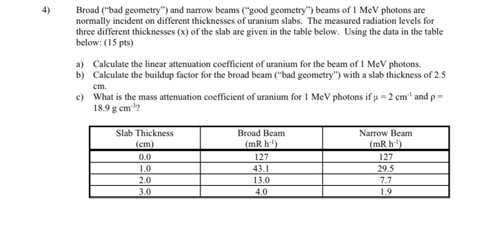 Solved 4) Broad ("bad geometry") and narrow beams ("good | Chegg.com
