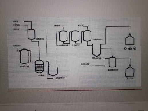 Solved Can you explain the work method of the nitrocellulose | Chegg.com