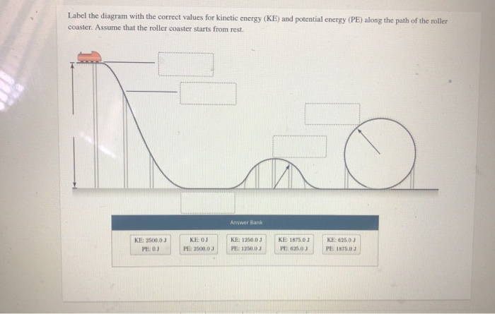 Solved Label the diagram with the correct values for kinetic | Chegg.com