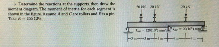 Solved 20 kN 20 kN 20 kN 3 Determine the reactions at the | Chegg.com
