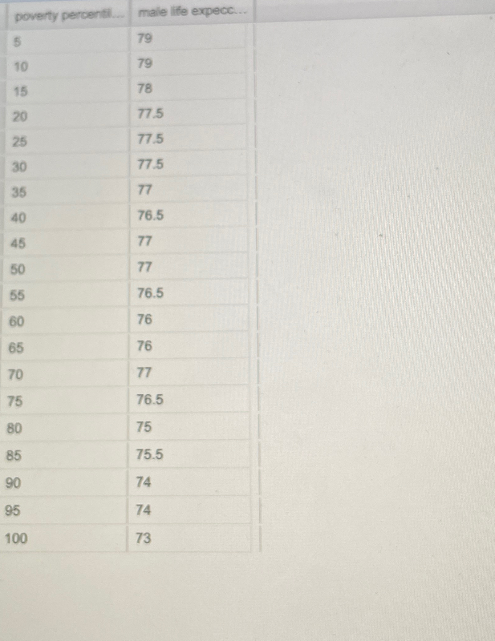 Solved Find the correlation are between life expectancy and | Chegg.com