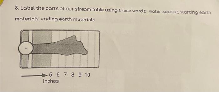 Solved Label the parts of our stream table using these | Chegg.com